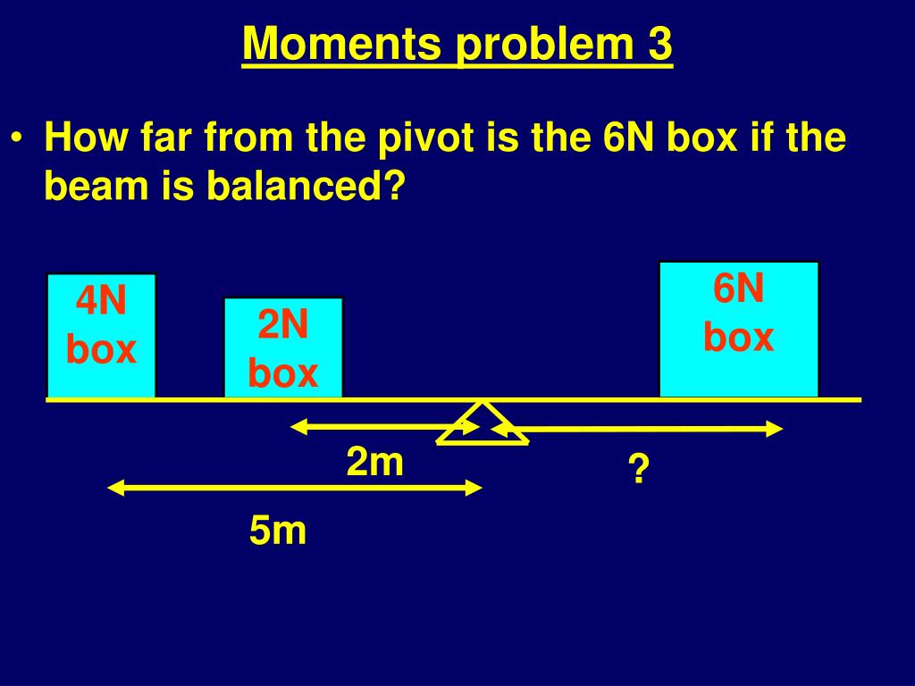 PPT - Year 9 Moments & Levers J.Maden PowerPoint Presentation, free ...