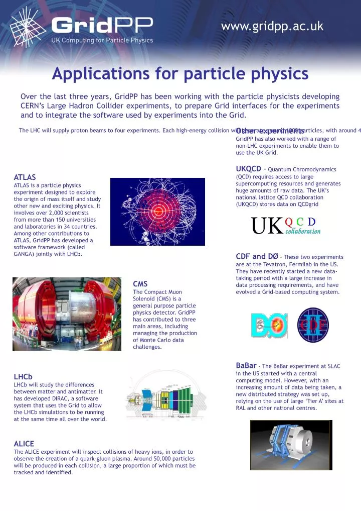 PPT - Applications for particle physics PowerPoint Presentation, free ...