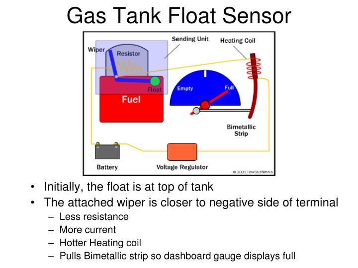 PPT - Automotive Applications of Level Sensors PowerPoint Presentation ...
