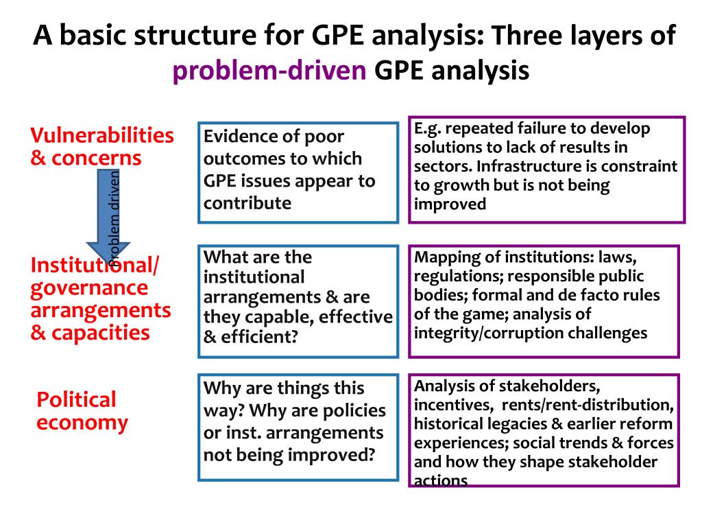 PPT - Applied governance and political economy perspectives for growth ...