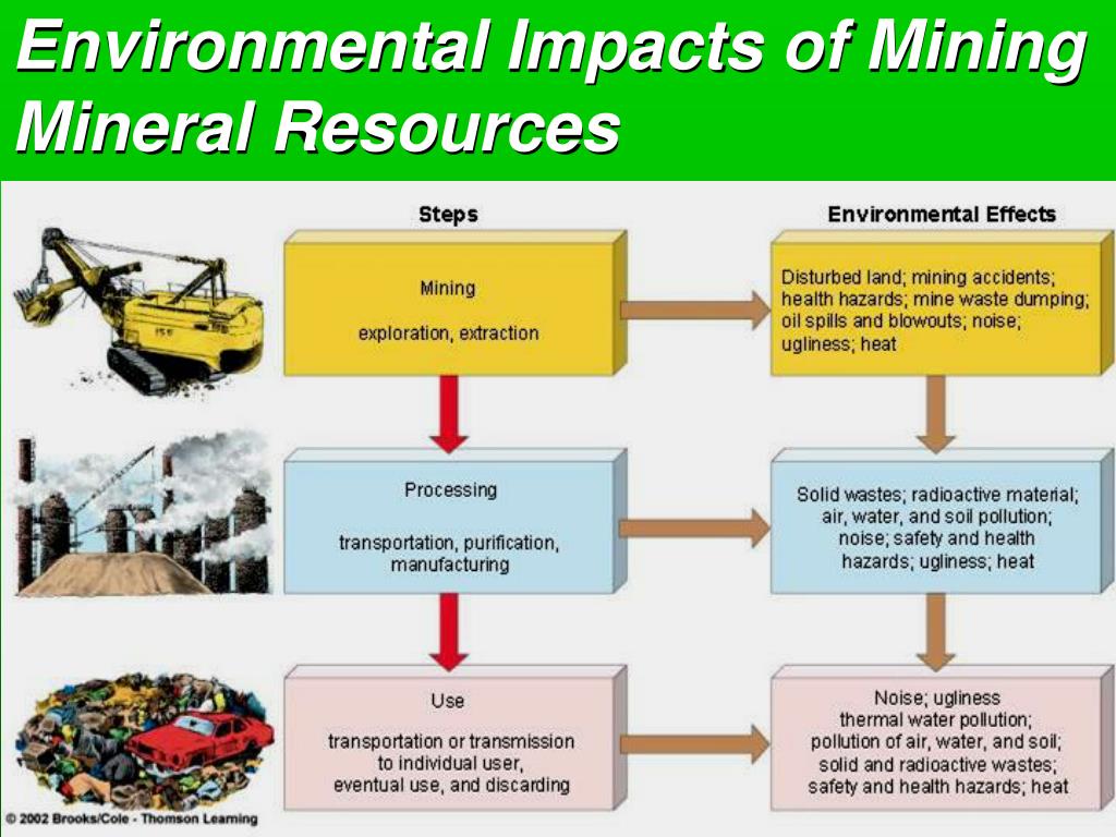 PPT - Mineral Resources PowerPoint Presentation, free download - ID:2937902 PPT - Mineral Resources PowerPoint Presentation, free download - ID:2937902