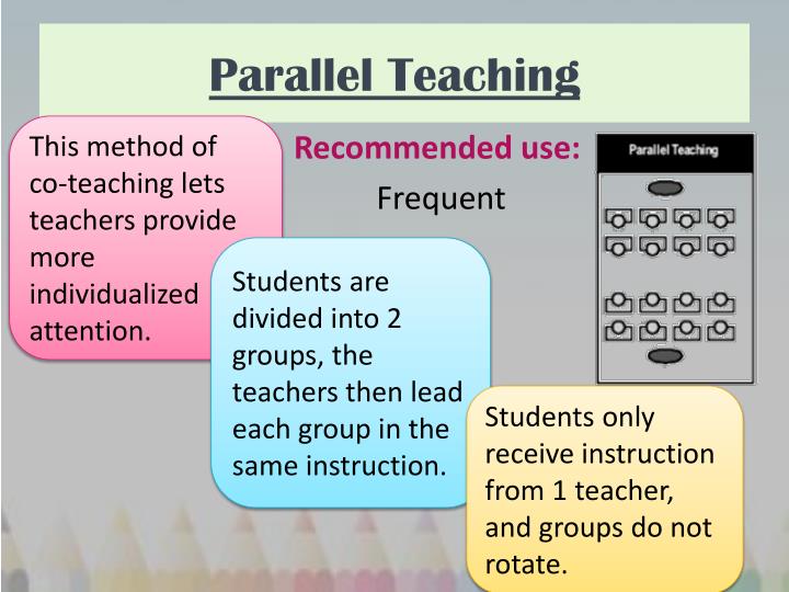 PPT - Co-Teaching: A Learning Process PowerPoint Presentation - ID:2938030