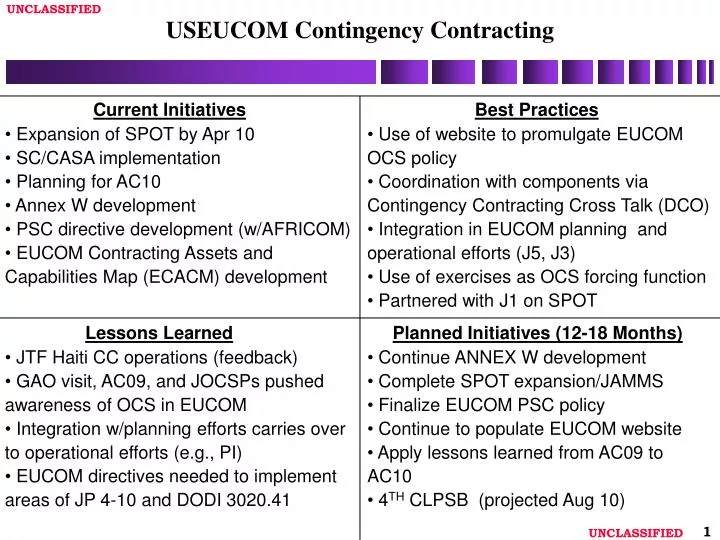 PPT - USEUCOM Contingency Contracting PowerPoint Presentation, free ...