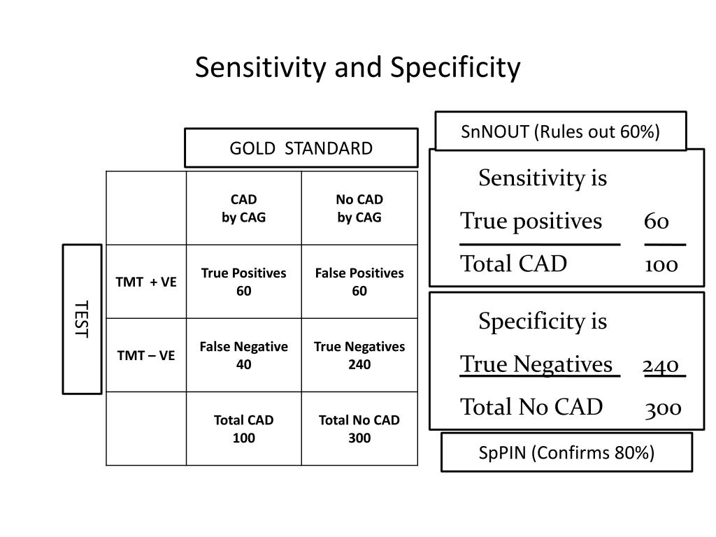 PPT - Sensitivity and Specificity PowerPoint Presentation, free ... PPT - Sensitivity and Specificity PowerPoint Presentation, free ...