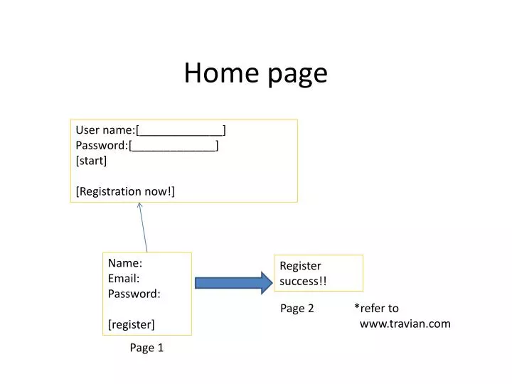 PPT - Home page PowerPoint Presentation, free download - ID:2938664