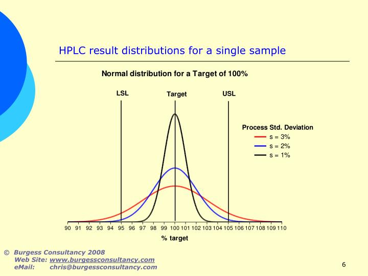 PPT - OOS, OOE, OOT, OOL and correct decision making PowerPoint ...