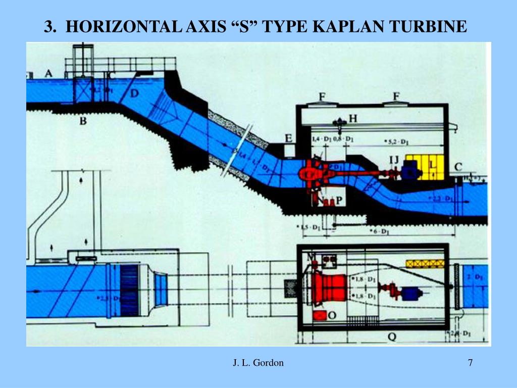 PPT - INNOVATIVE SMALL HYDRO TECHNOLOGIES ORGANIZED BY NATURAL ...
