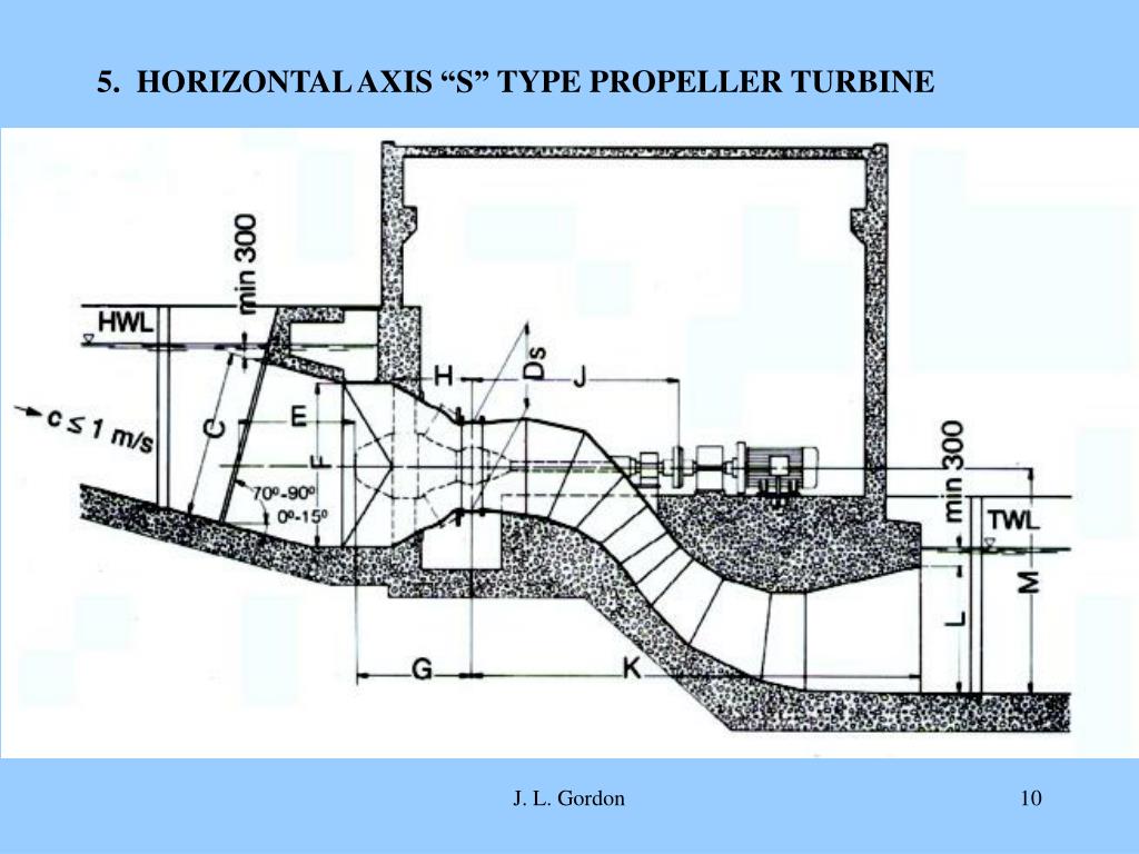 PPT - INNOVATIVE SMALL HYDRO TECHNOLOGIES ORGANIZED BY NATURAL ...