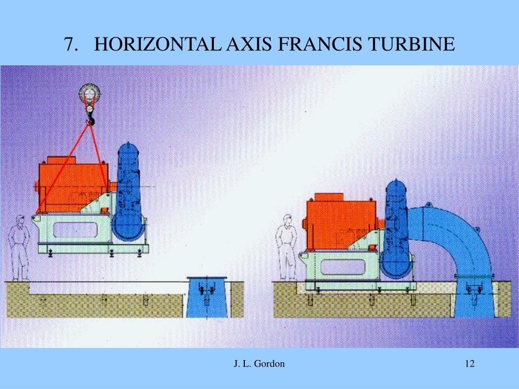 PPT - INNOVATIVE SMALL HYDRO TECHNOLOGIES ORGANIZED BY NATURAL ...