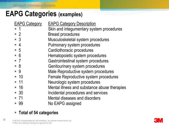 PPT - 3M™ Ambulatory Patient Grouping System (EAPGs) PowerPoint ...