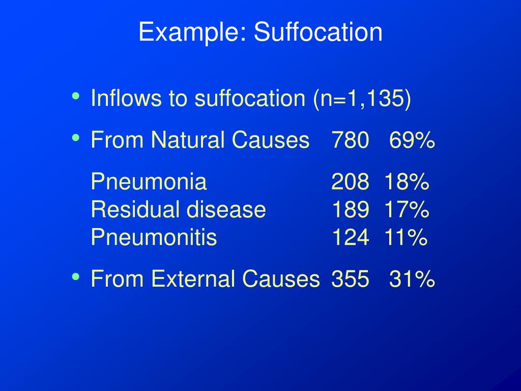 PPT - ICD-9 to ICD-10 Comparability in Injury Data Analysis PowerPoint ...