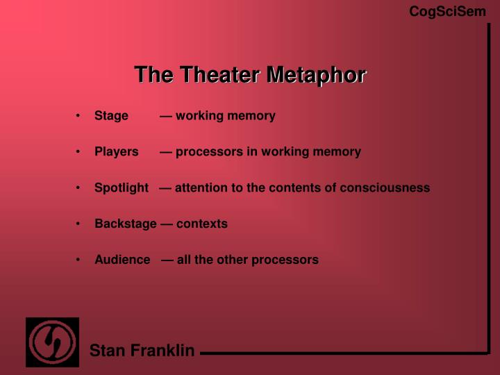 PPT - Global Workspace Theory PowerPoint Presentation - ID:2939896