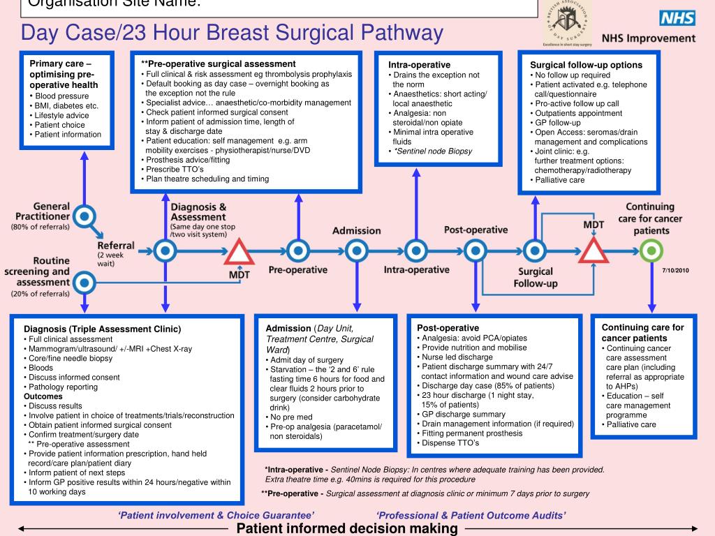 PPT - **Pre-operative surgical assessment Full clinical & risk ...