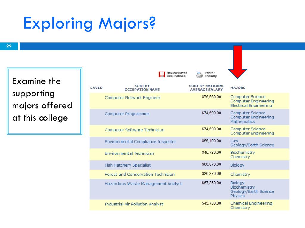 PPT - FOCUS 2 An Online Career, Major & Education Planning Resource ...