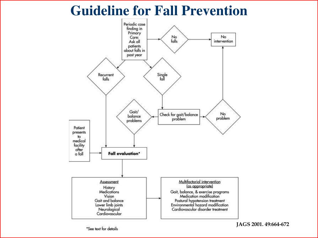 PPT - Geriatric Medicine Principles Falls Robert Kirby, MD, FACP ...
