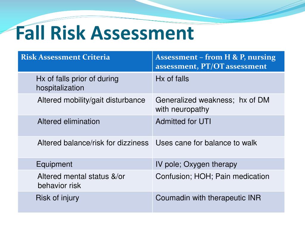 What Is Fall Risk Assessment Tool At Lucile Hart Blog