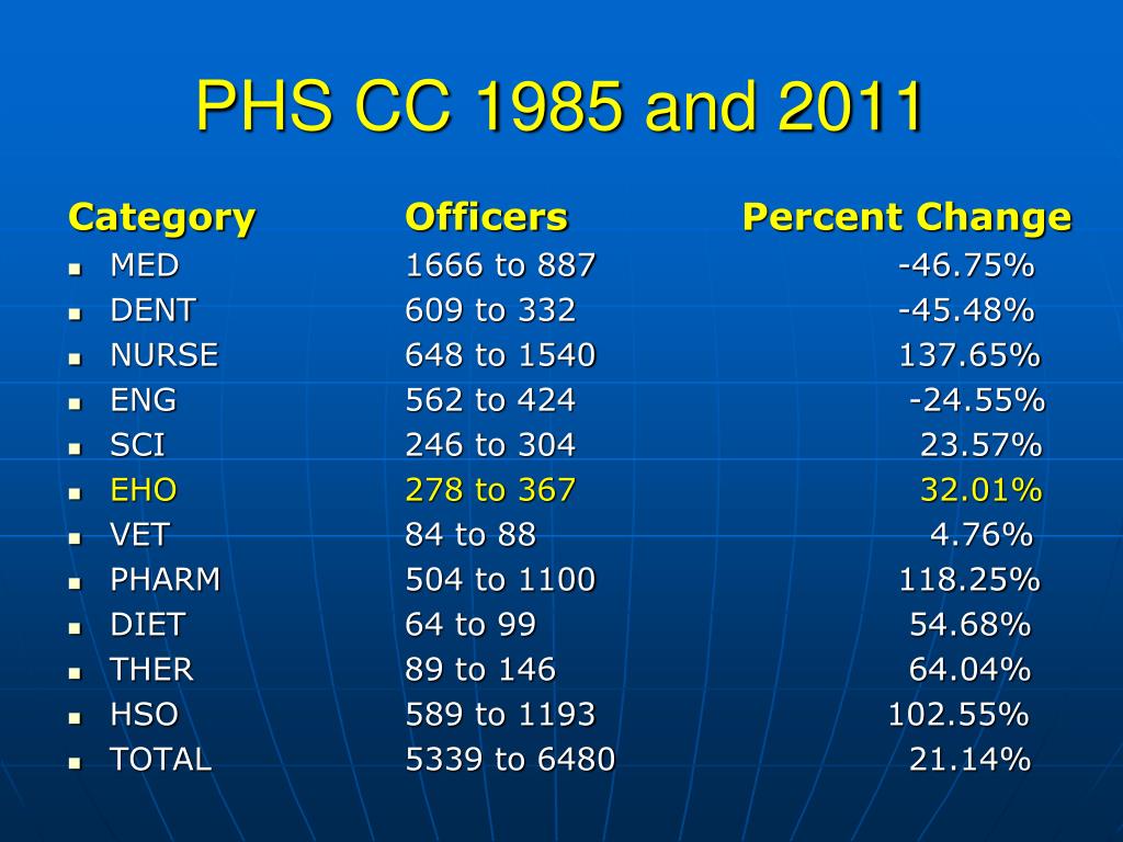 PPT - Chief Environmental Health Officer Update CAPT Michael M. Welch ...