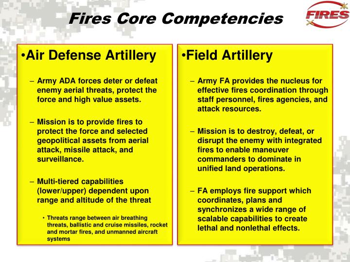 PPT - ADP & ADRP 3-09 “Fires” PowerPoint Presentation - ID:2941382