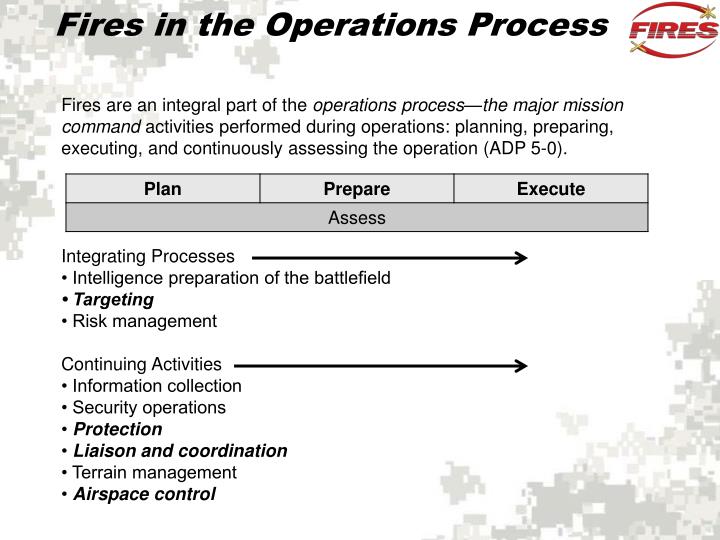 PPT - ADP & ADRP 3-09 “Fires” PowerPoint Presentation - ID:2941382