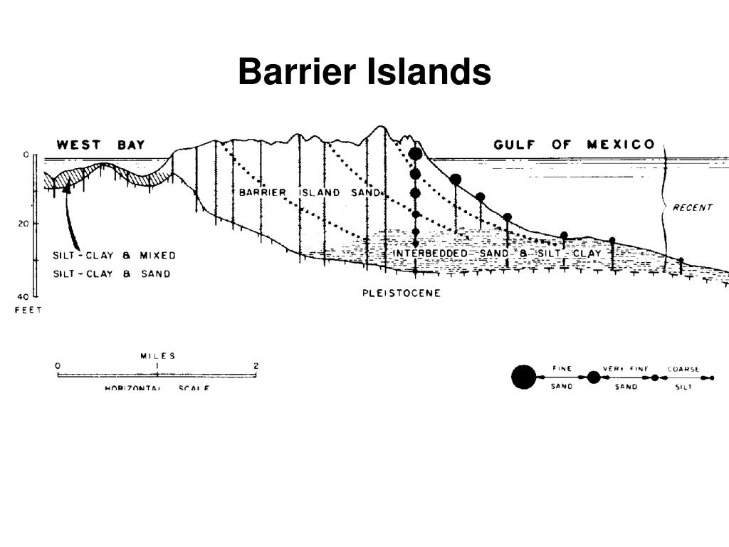 PPT - CHBE 571 Flow and Transport in Porous Media I Geology, Chemistry ...