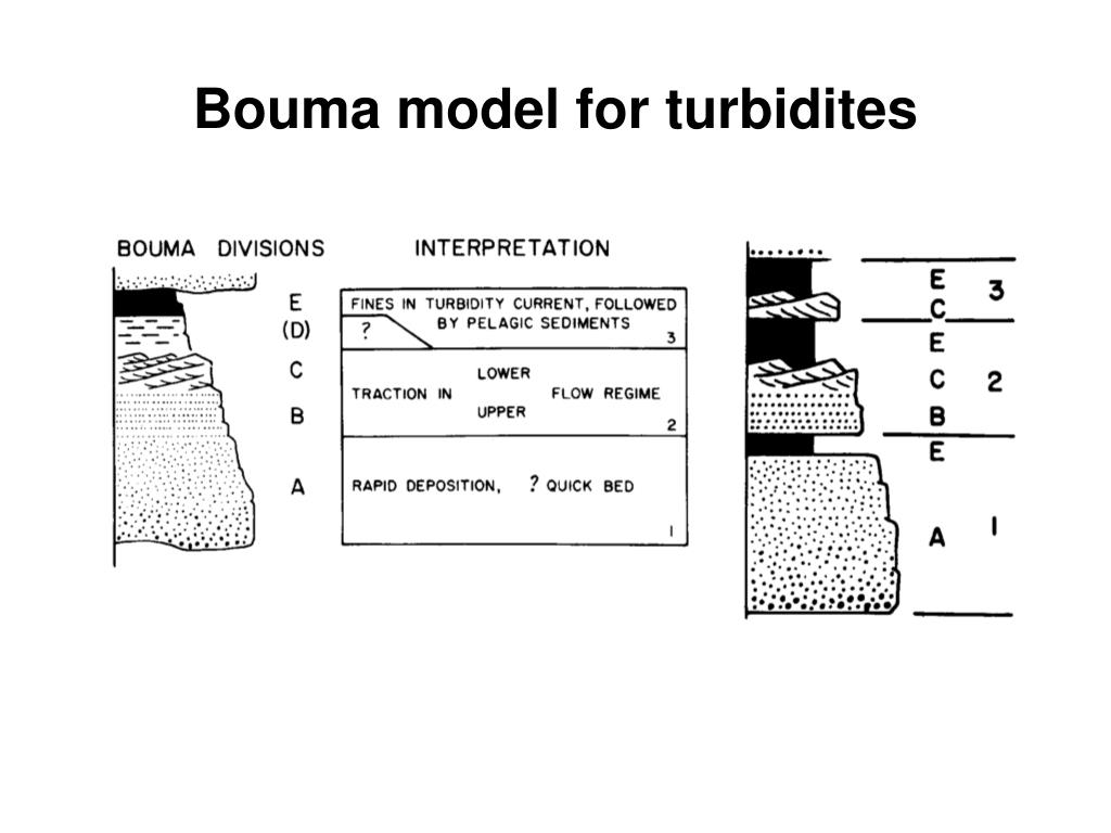 PPT - CHBE 571 Flow and Transport in Porous Media I Geology, Chemistry ...