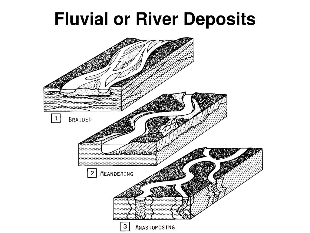 PPT - CHBE 571 Flow and Transport in Porous Media I Geology, Chemistry ...