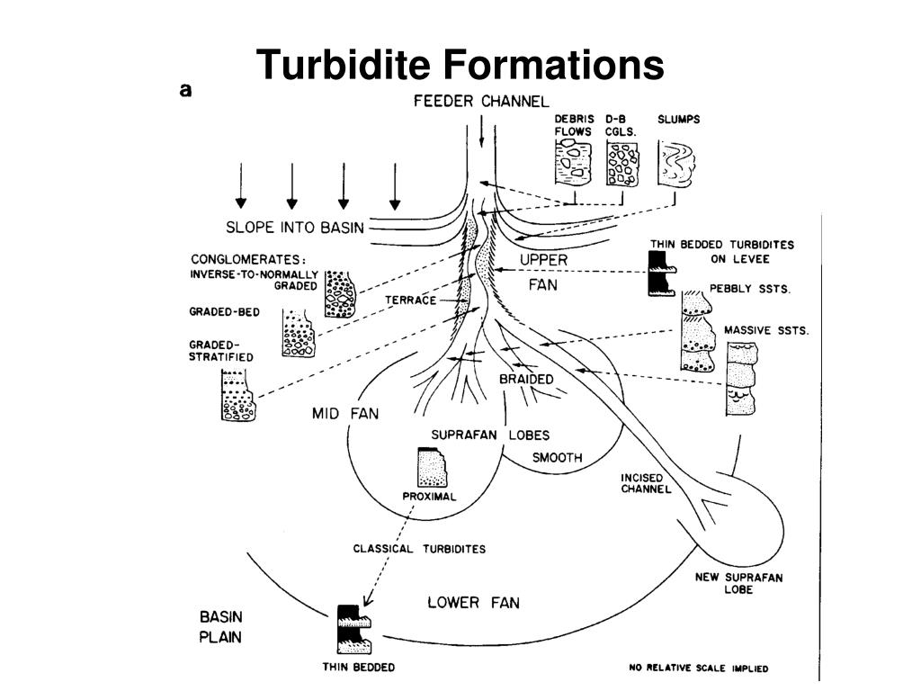 PPT - CHBE 571 Flow and Transport in Porous Media I Geology, Chemistry ...