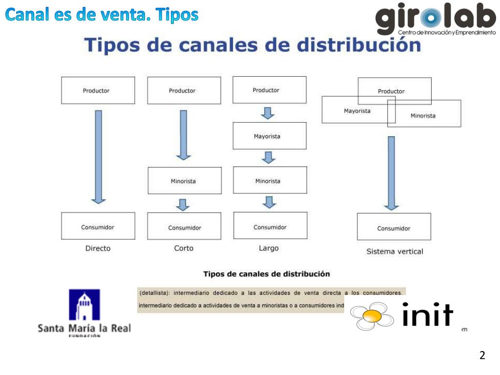 PPT - El Comercio, los canales de venta y las tecnologías PowerPoint ...