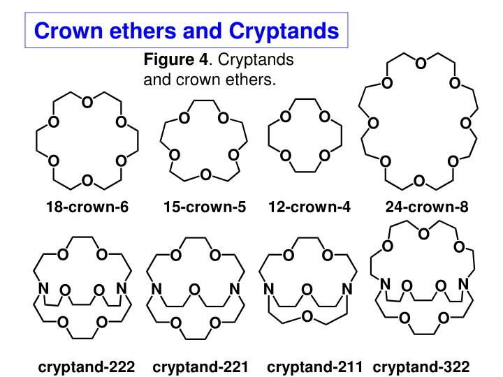 PPT - Lecture 14. Chemistry of Groups I, II, III and IV PowerPoint ...