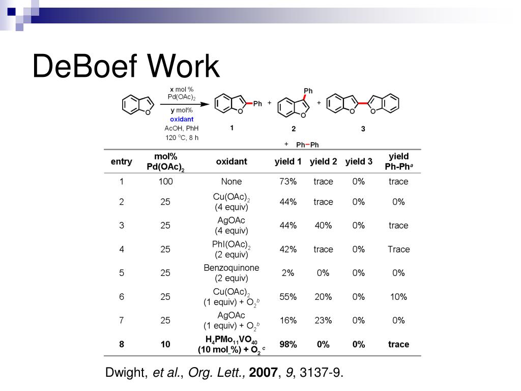 PPT - Copper(II) Catalyzed Aminomethylation of Alkanes with Amine N ...