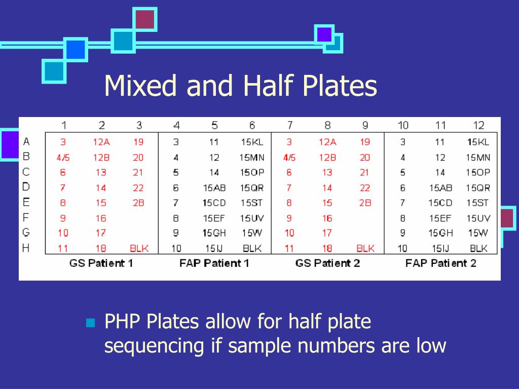 PPT - Streamlined Breast Cancer Screening Strategy: Improving ...