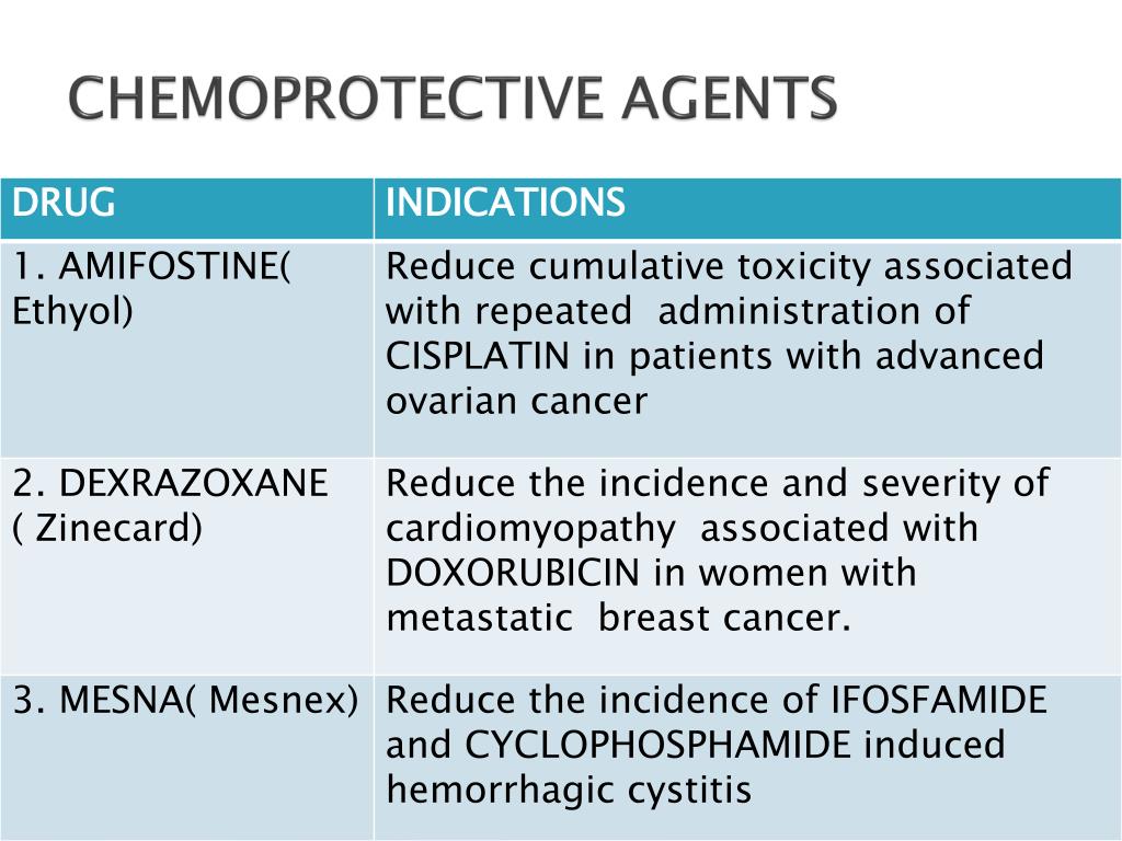 PPT - CANCER and Anti Cancer Agents PowerPoint Presentation, free ...
