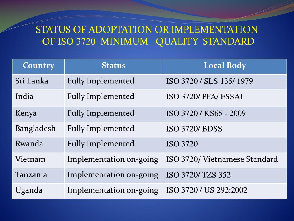 PPT - FAO /IGG ON TEA WORKING GROUPS – SESSIONS IN MOMBAZA 18/19 July ...