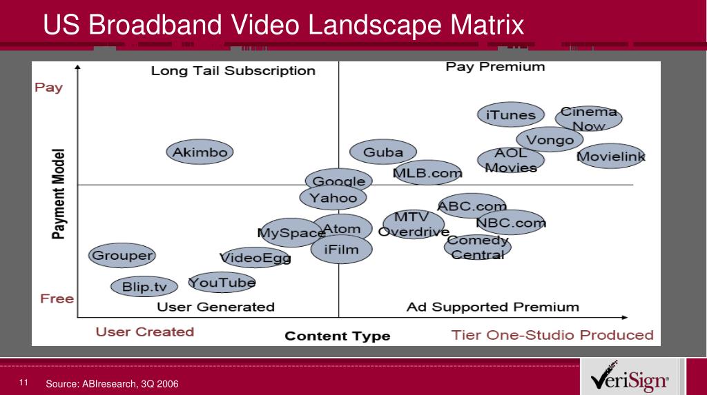 PPT - The Coming of Age of Internet VOD: Insights from Todd Johnson, VP ...
