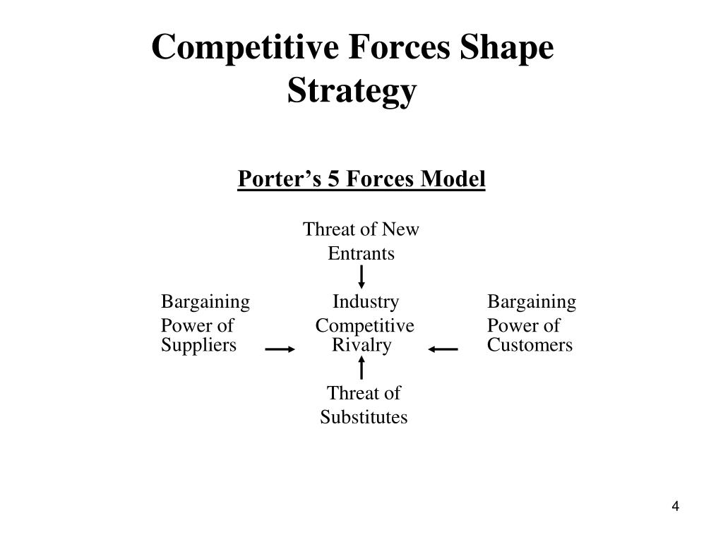 PPT - Strategic Planning Model Critical Success Factor: Strategic ...