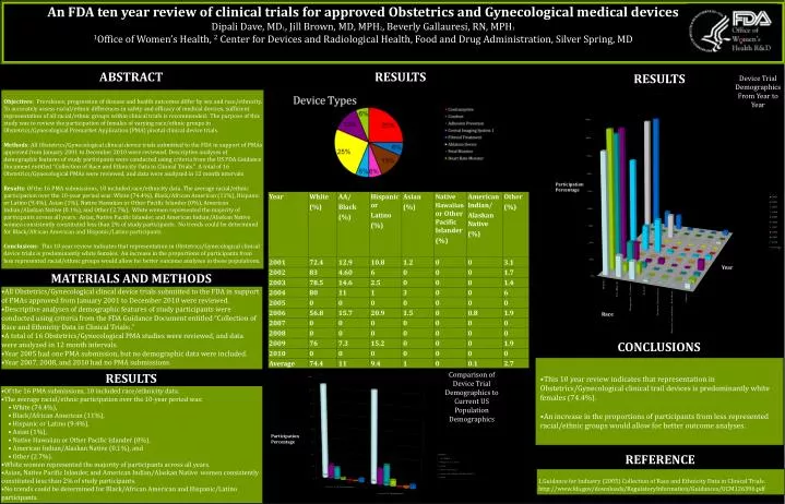 PPT - RESULTS PowerPoint Presentation, free download - ID:2942577