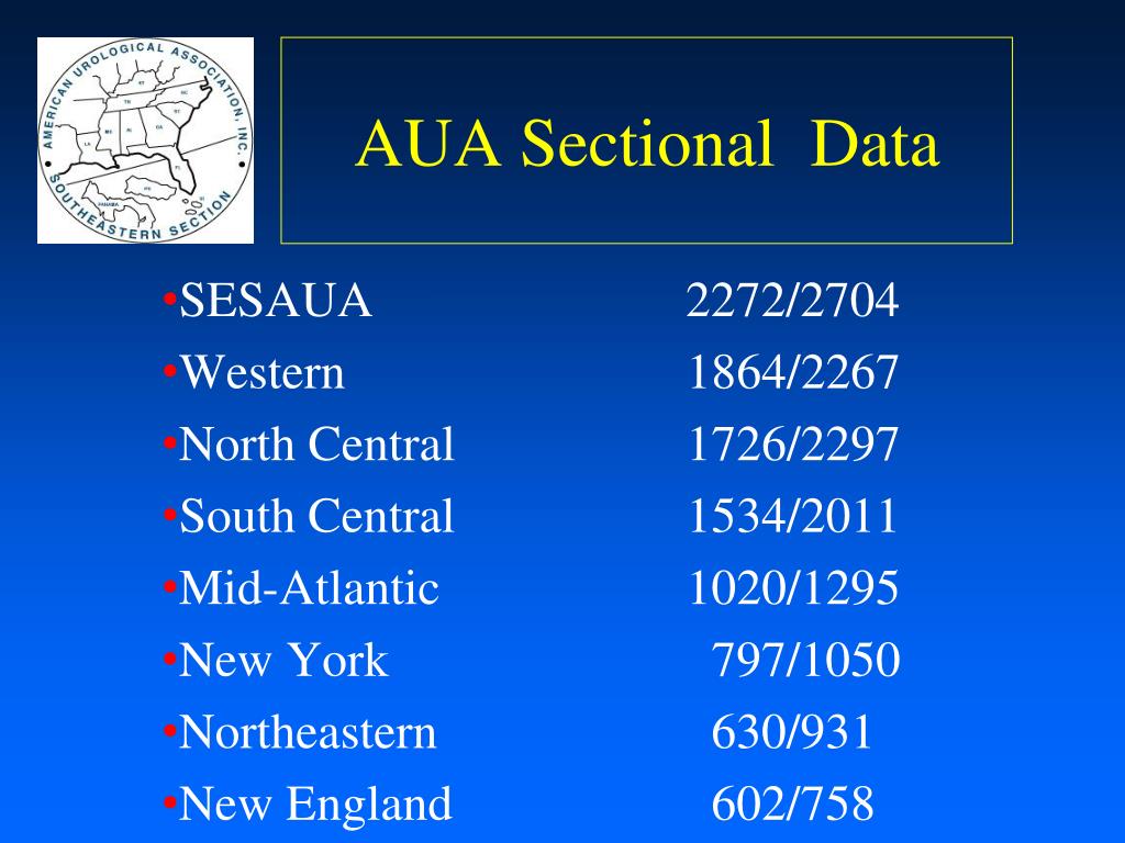 PPT - UAB Gulf Coast Urology Seminar Alabama Urological Society ...