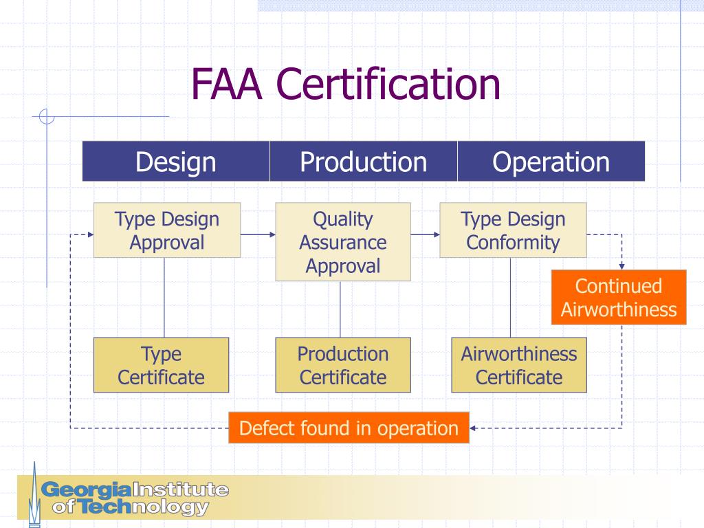 PPT - Dr. Daniel P. Schrage Professor and Director, CASA and CERT ...