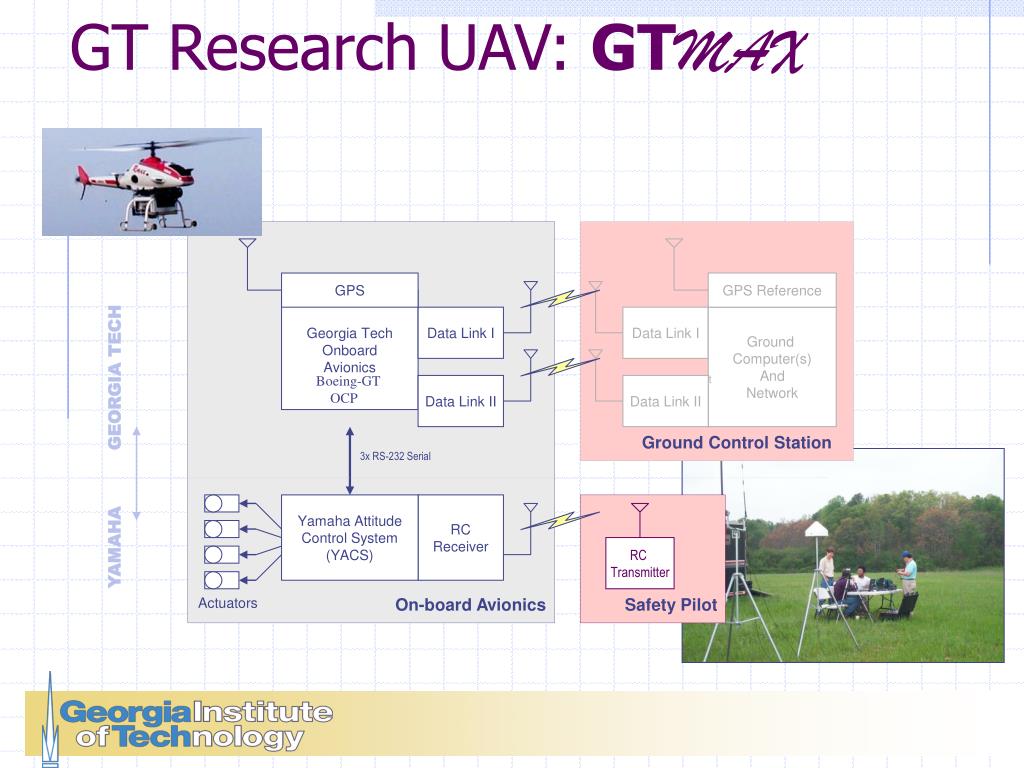 PPT - Dr. Daniel P. Schrage Professor and Director, CASA and CERT ...