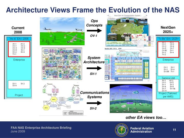 PPT - FAA NAS Enterprise Architecture Briefing Tying it Altogether ...
