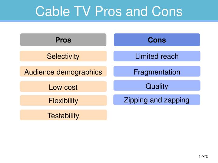PPT - Chapter 14 Using Electronic Media: Television and Radio ...