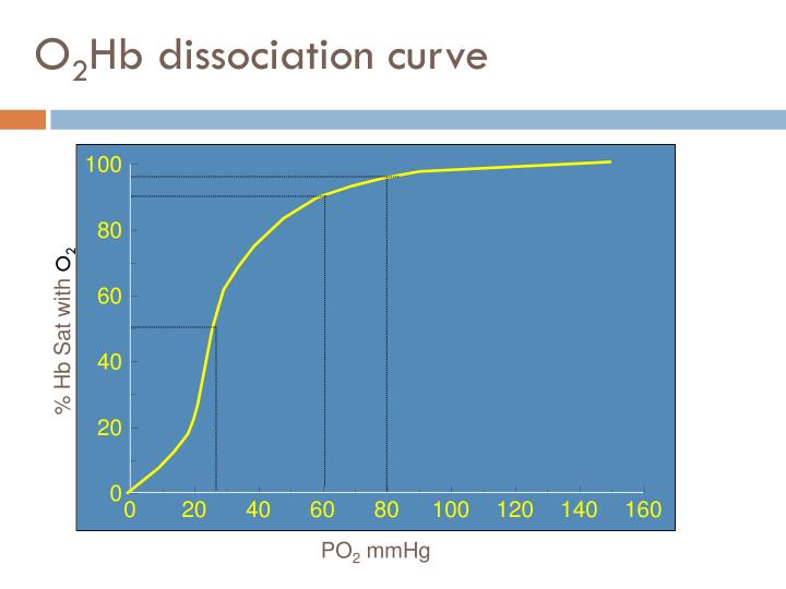 PPT - OXYGEN THERAPY PowerPoint Presentation - ID:2942836