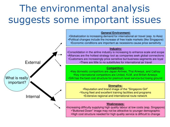 PPT - Sample Student Presentation Slides Strategic Management Case ...
