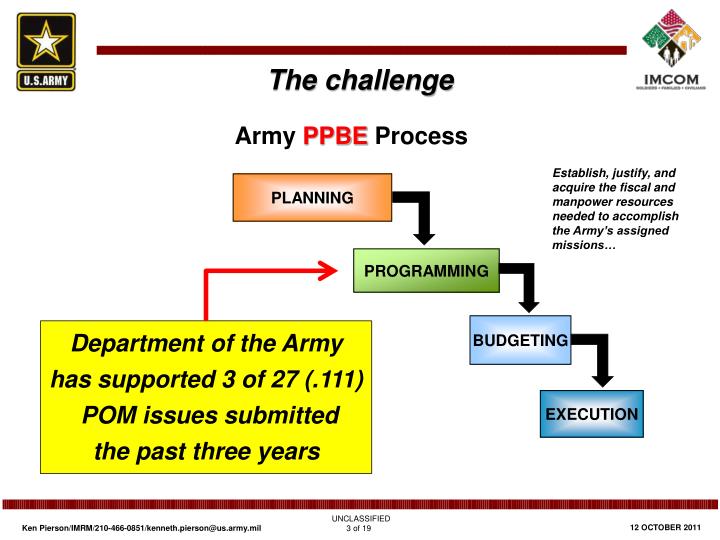 PPT - MANAGING BY MDEP --Trying to break the resourcing code-- 12 ...