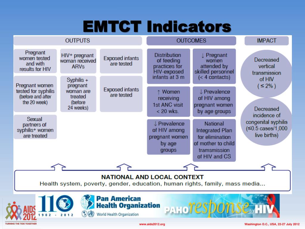 PPT - Y. GEBRE, N.JACK, S.CAFFE, A. DEL RIEGO , P. EDWARDS PAN AMERICAN ...