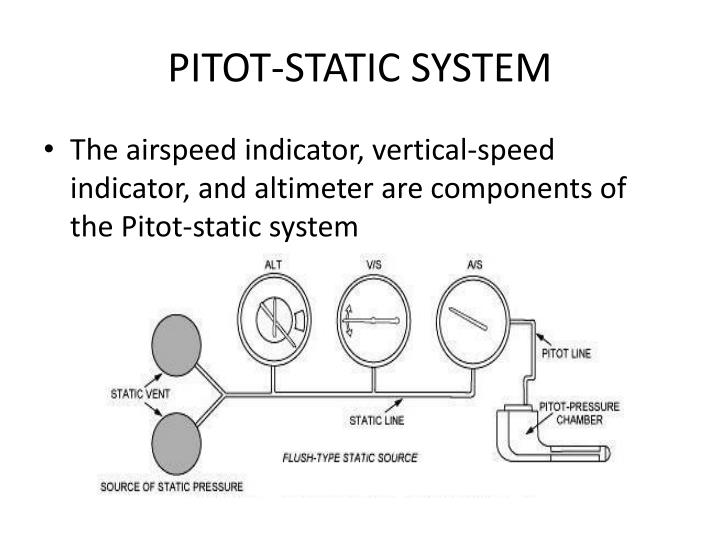 PPT - BASIC INSTRUMENTS FOR FLYING PowerPoint Presentation - ID:2943247