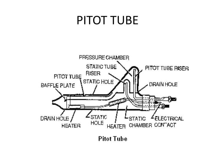 PPT - BASIC INSTRUMENTS FOR FLYING PowerPoint Presentation - ID:2943247