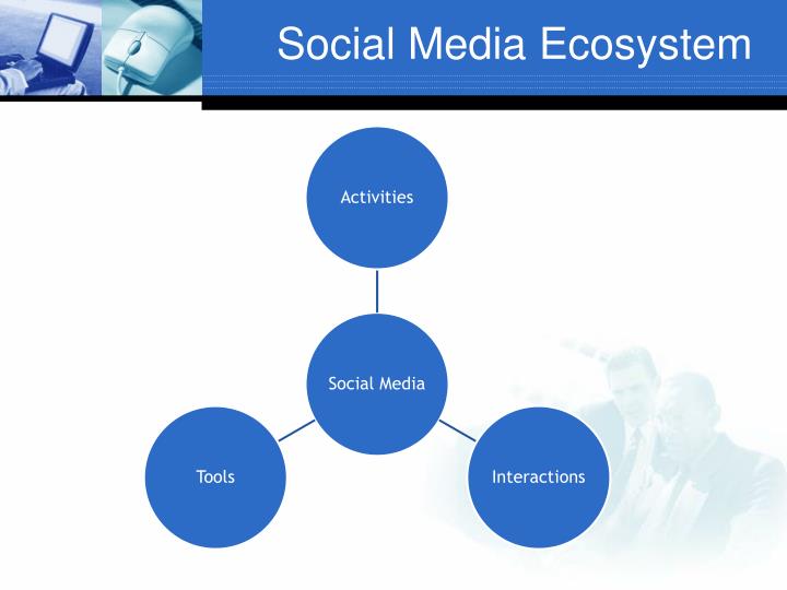 PPT - Power of Social Media PowerPoint Presentation - ID:2943269