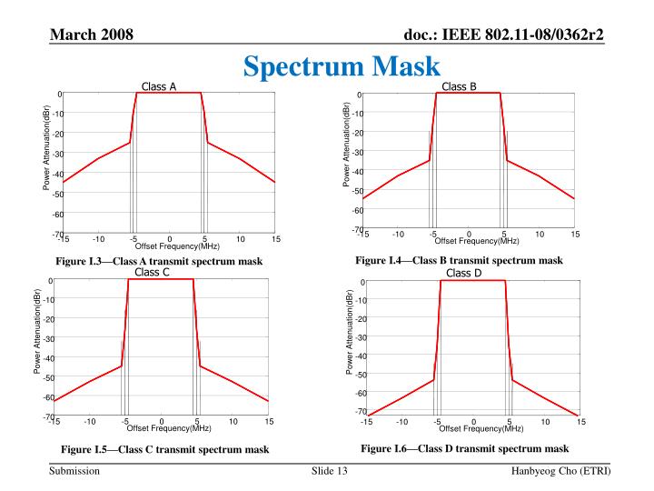 PPT - Spectrum Mask in IEEE802.11p PowerPoint Presentation - ID:2943428