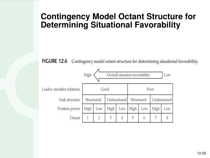 PPT - Contingency Theories of Leadership PowerPoint Presentation - ID ...